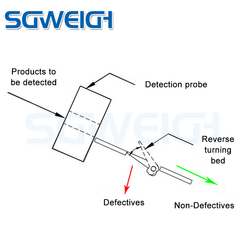 How do Capsule Metal Detector Machine Work?