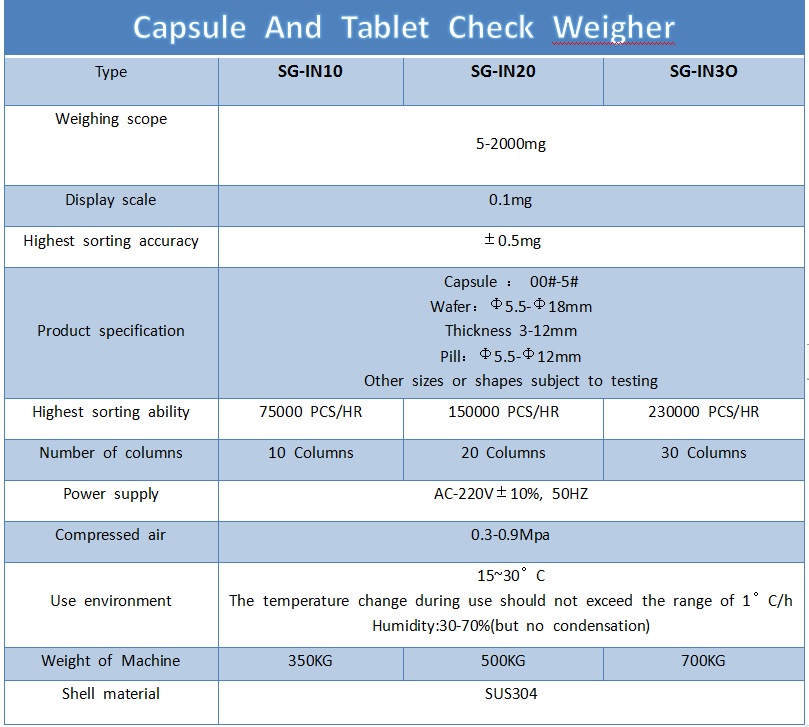 Pharmaceutical Online Accurate Check Weigher for Various Medical Tablet ...